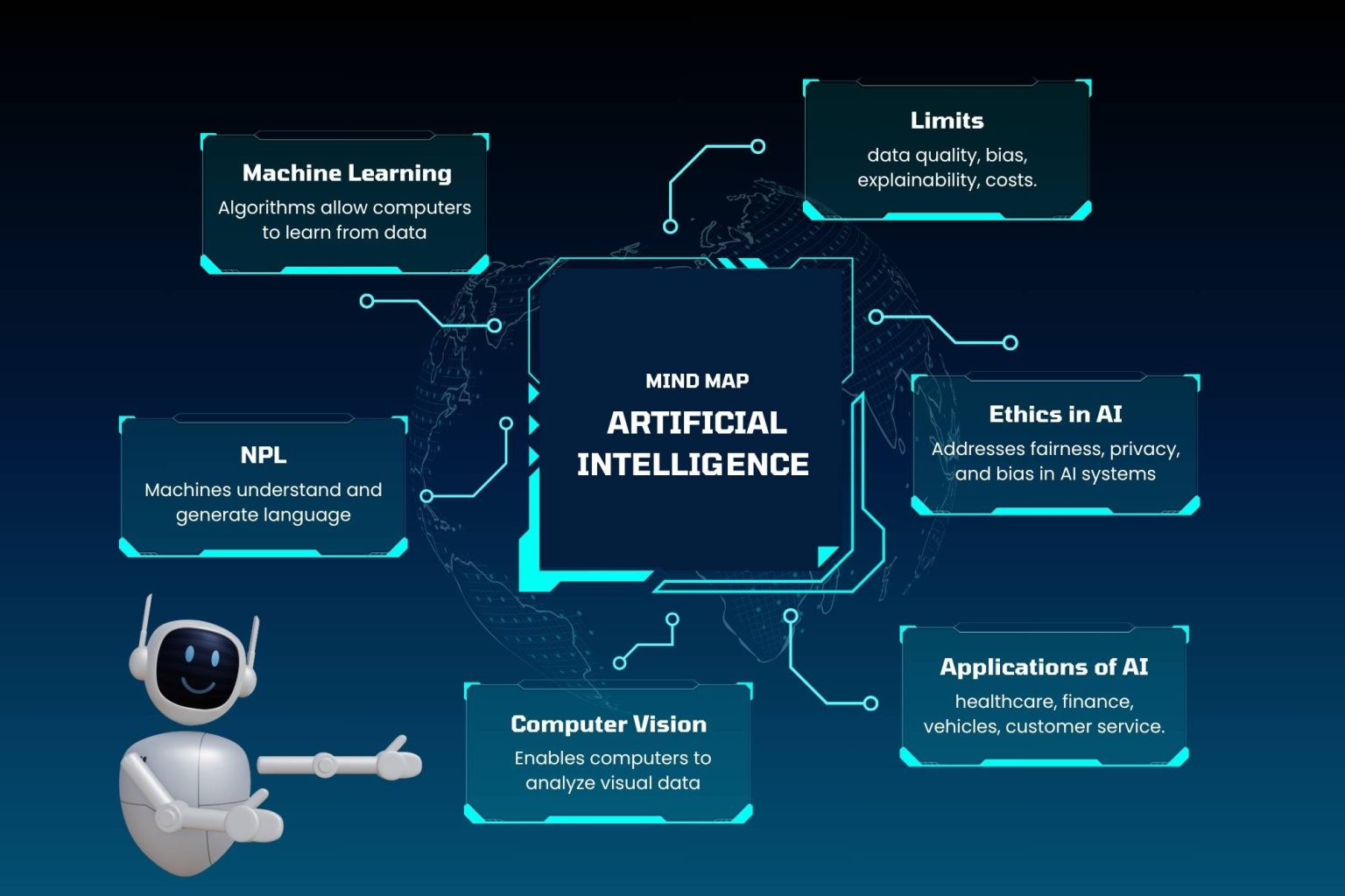 Artificial Intelligence & Machine Learning - Aishvelinfotech